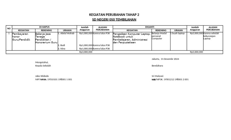 Contoh Format Perubahan Rkas | PDF