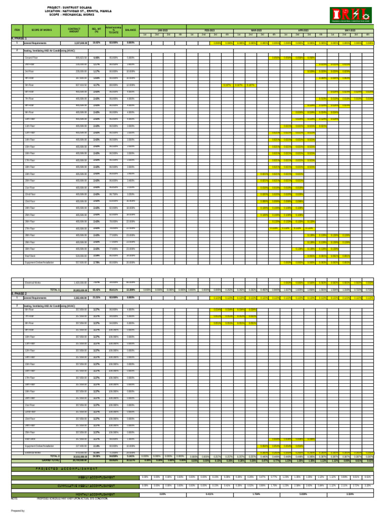 Revised - Construction Schedule ( | PDF | Military Operations