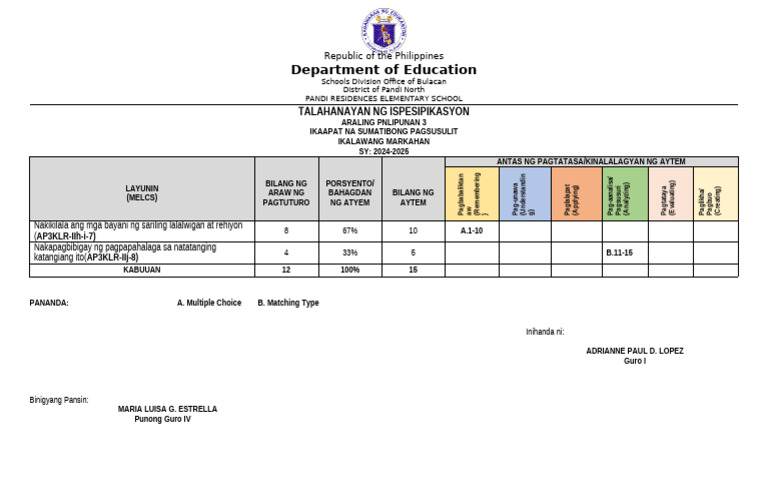 Ap3 Tos Q2 4TH Sumatibong Pagsusulit | PDF