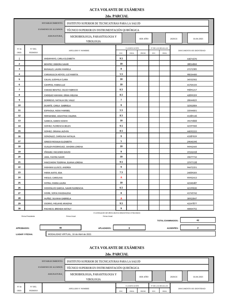 ACTA MICRO 16-04-2021 2do Parcial | PDF | Gobierno y personalidad