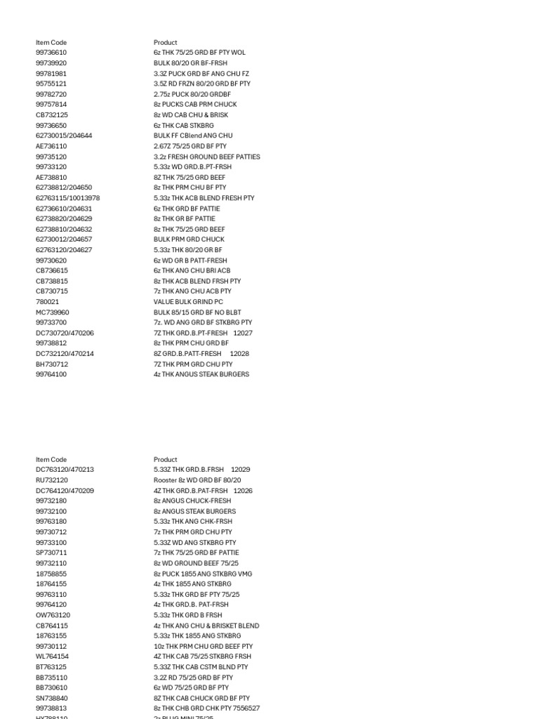 Recall 031 2024 Product List | PDF | Hamburgers | Cooking Techniques