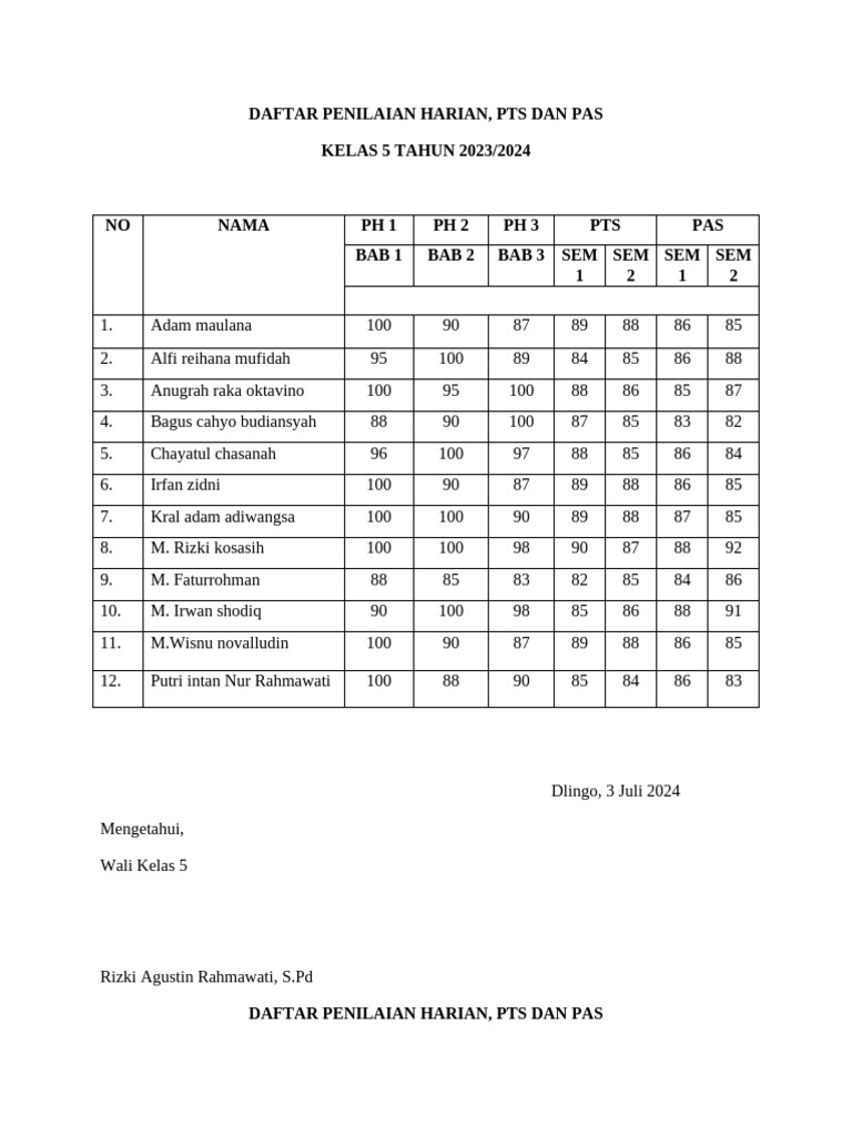 Daftar Penilaian Harian, PTS Dan Pas | PDF
