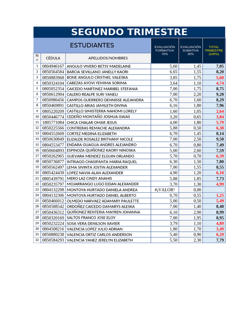 Matematicas Segundo Trimestre 3ro B | PDF