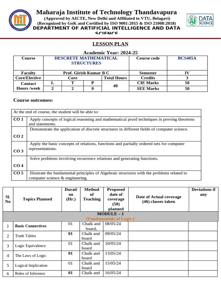 DMS Lesson Plan MITT | PDF | Function (Mathematics) | Mathematics