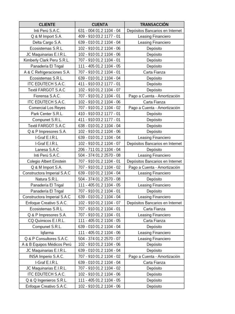 3.1 Tablas Dinámicas | PDF | Hoja de balance