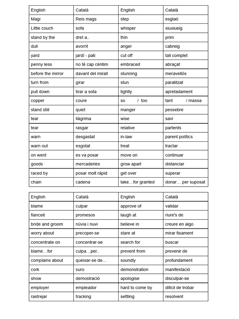 Vocabulari Tema 5 | PDF