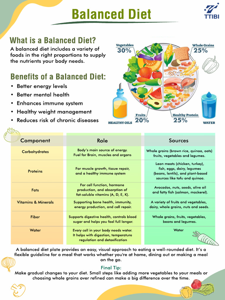 Balanced Diet 2024 | PDF