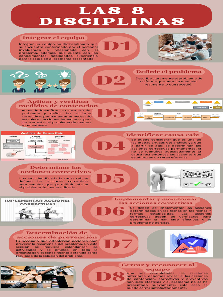 Las 8 Disciplinas | PDF | Negocios | Relaciones personales, crianza y ...