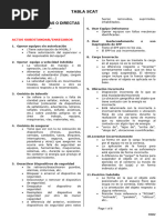Interpretacion Tabla SCAT | PDF | Residuos | Factores humanos y ergonomía