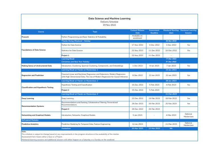 Delivery Schedule DSML INTL - Nov'22 | PDF | Regression Analysis ... Delivery Schedule DSML INTL - Nov'22 | PDF | Regression Analysis ...