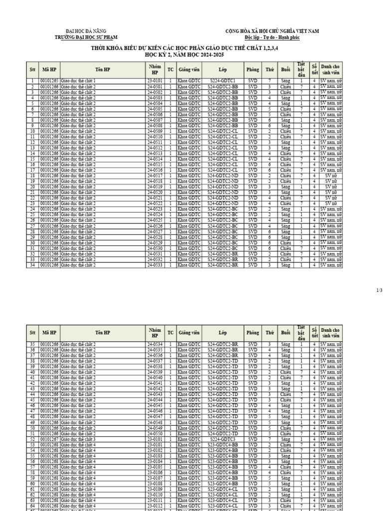 TKB DuKien GDTC HK2 NH24 25 | PDF