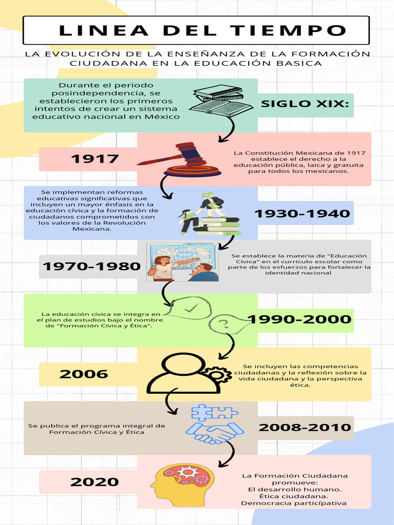 Infografia Linea Del Tiempo Timeline Historia Cronologia Empresa Profesional Multicolor | PDF ...