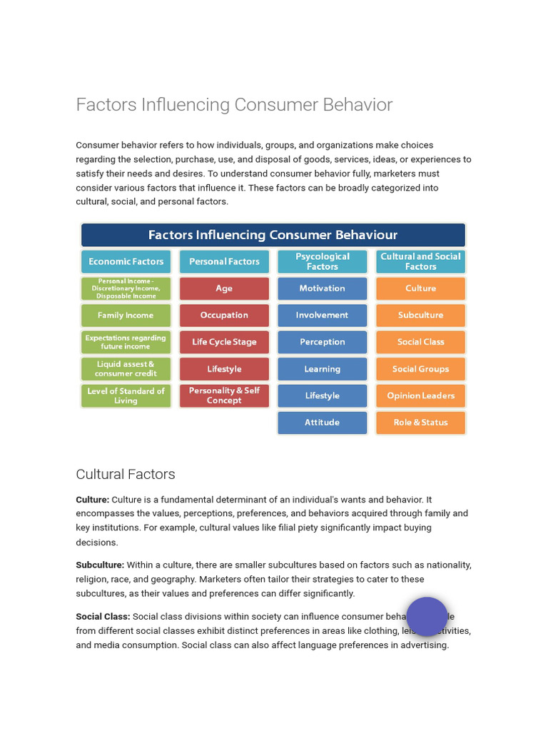 Factors Influencing Consumer Behavior - College Hive | PDF | Consumer Behaviour | Behavior