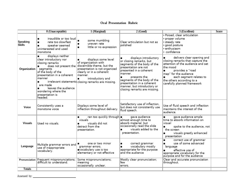 Oral Presentation-Rubric | PDF | Vocabulary | Applied Linguistics