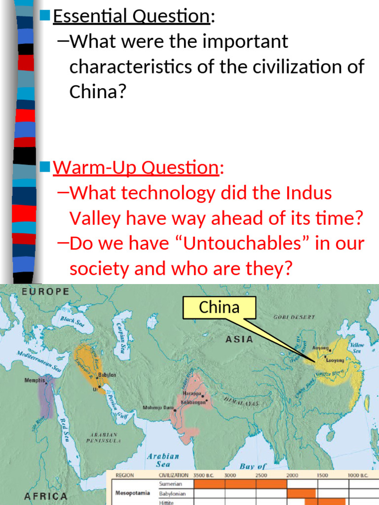 2d River Valley Civilizations of China | PDF | Confucianism | China