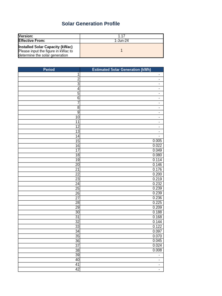 IGS Generation Profile - Xlsx.coredownload | PDF | Sustainable ...