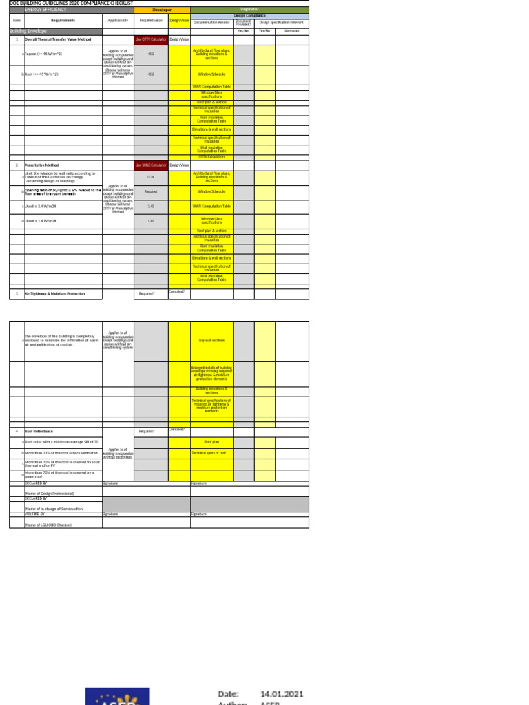 DOE Building Guidelines 2020 COMPLIANCE CHECKLIST - Architectural | PDF ...