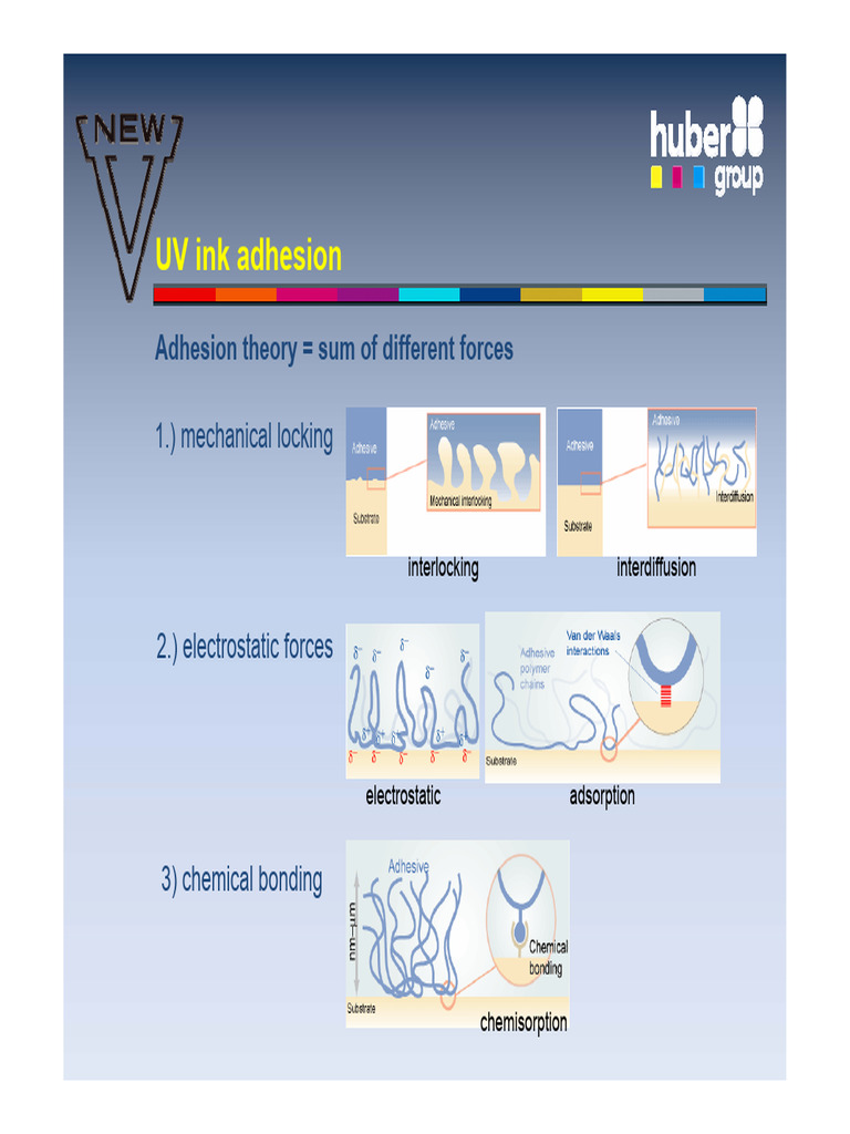 Adhesion Explanation | PDF | Technology & Engineering