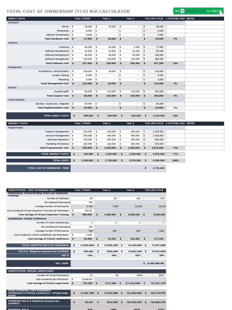 TCO & ROI Analysis for IT Investments | PDF | Total Cost Of Ownership | Computer Engineering