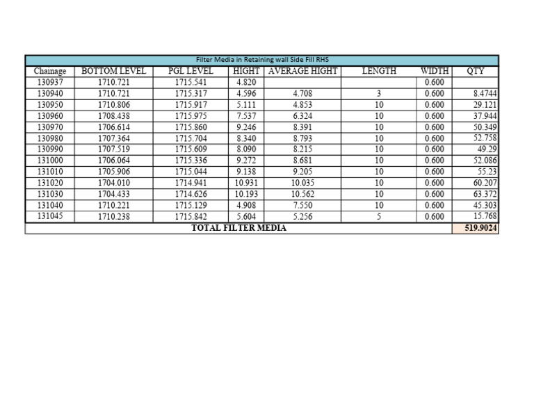 Filter Media RMM Wall | PDF | Business | Technology & Engineering