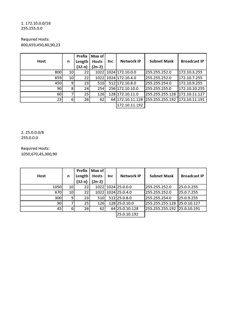 VLSM CLASS AB Rebong | PDF
