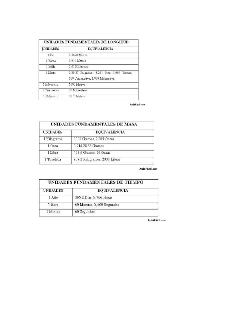 Unidades Basicas | PDF
