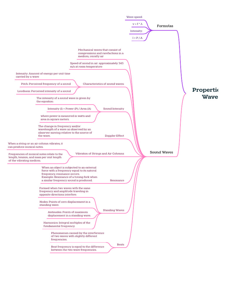 Properties and Characteristics of Sound Waves | PDF | Waves | Sound