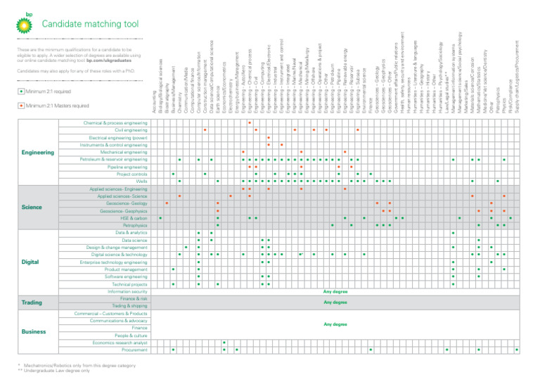 Careers Candidate Matching Tool 2024 | PDF | Engineering | Science
