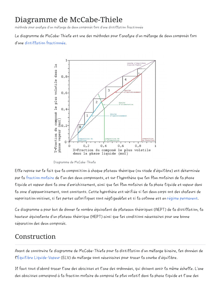 Diagramme de McCabe-Thiele - Wikipédia | PDF | Phase (thermodynamique ...