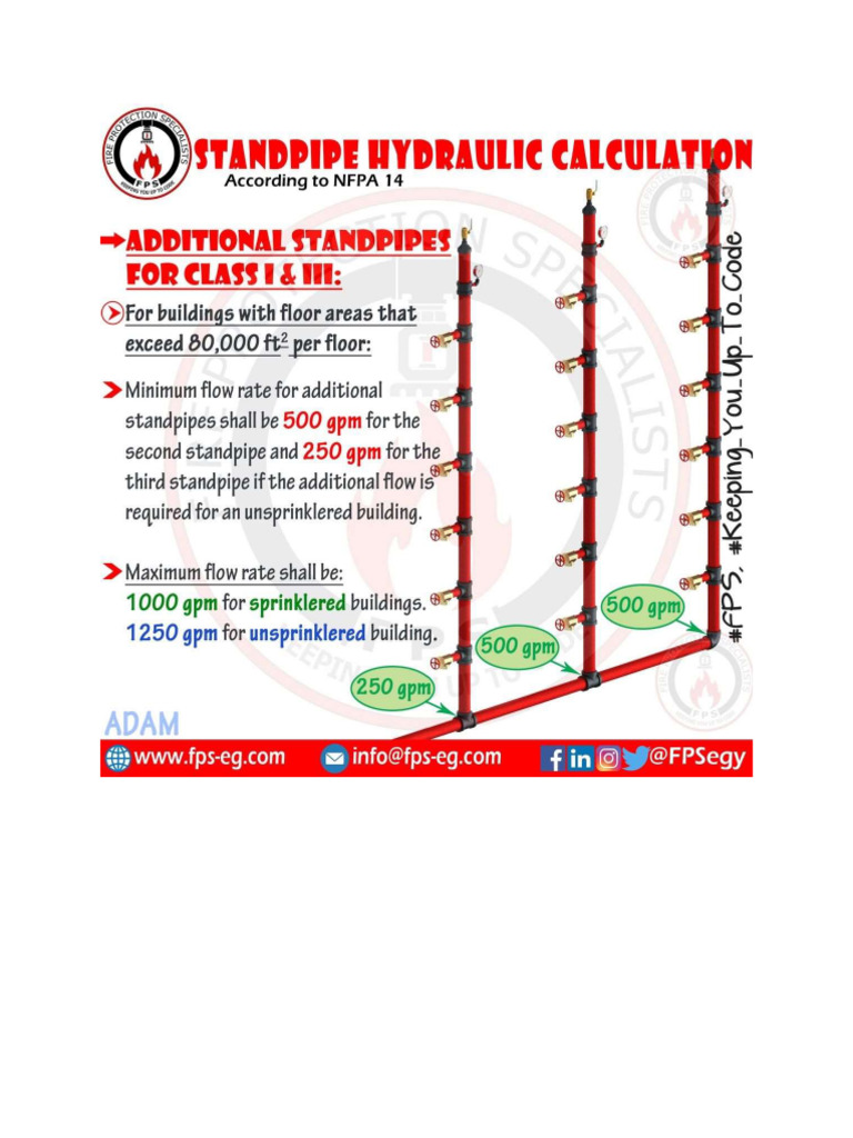 Standpipe Calculation - 2 | PDF