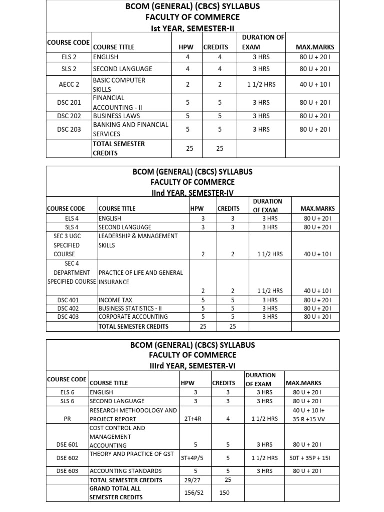 Subject Gen II IV Vi | PDF | Qualifications | Vocational Education