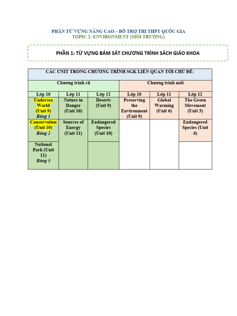 Topic 2 - Môi Trư NG - B NG 2 | PDF