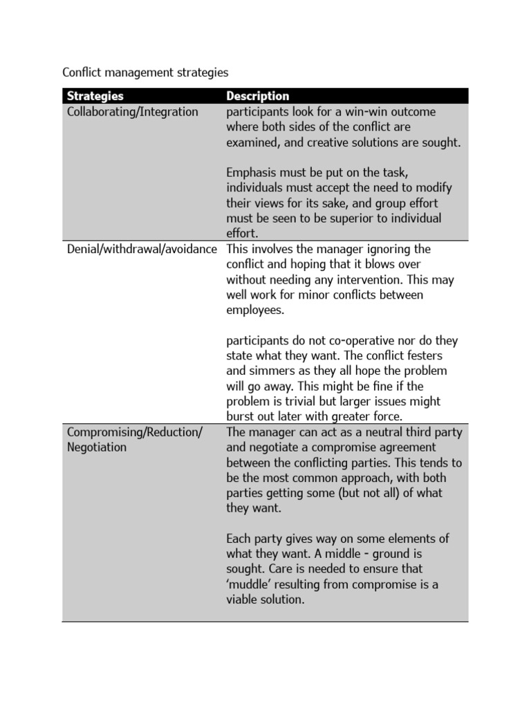 Conflict Management Strategies | PDF | Negotiation | Social Psychology