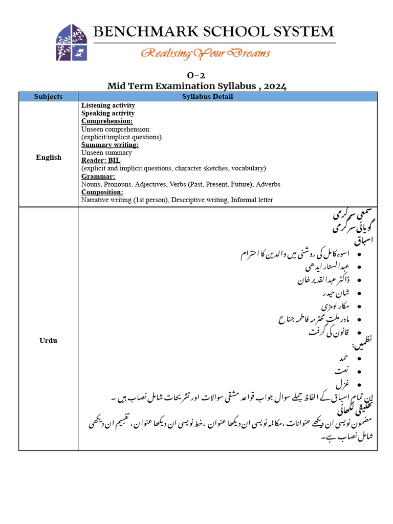 O2 Midterm Syllabus-1 | PDF | Chemical Bond | Chemical Compounds