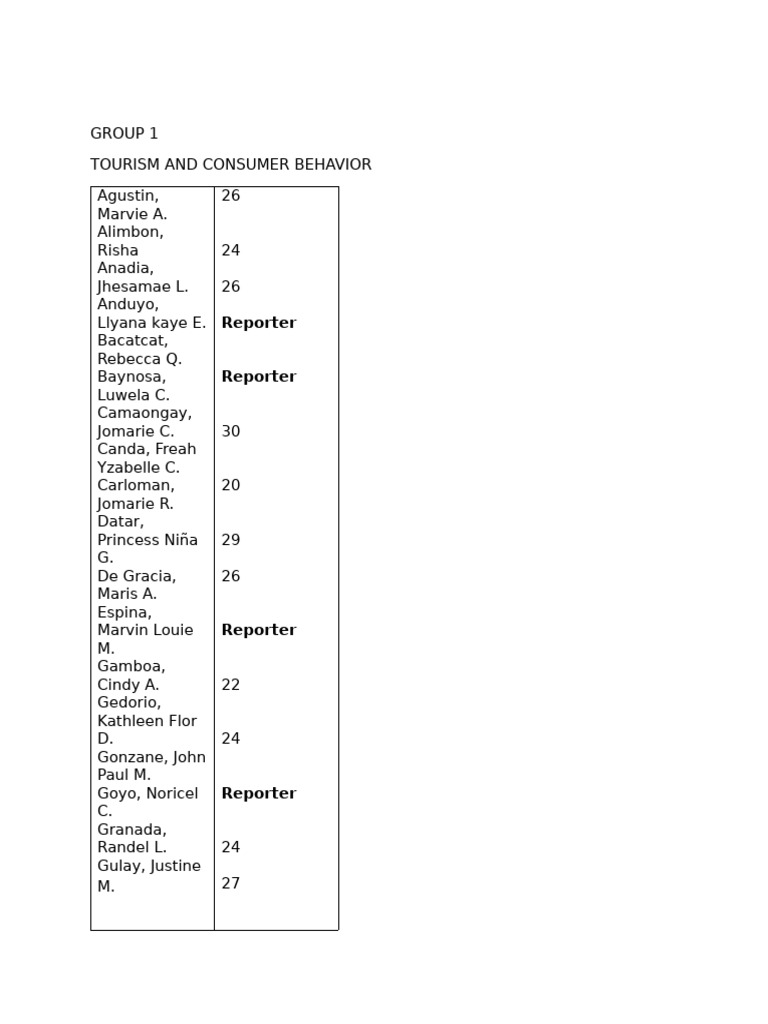 Group 1 Tourism And Consumer Bahavior Pdf