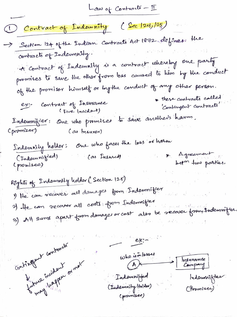 Law of Contracts (2) - Hand Notes | PDF