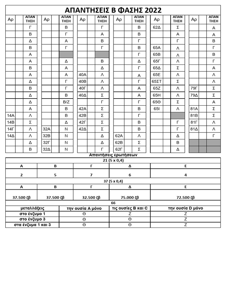 pdb2022 BPH Score | PDF