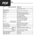 Tabel Kalkulasi Screw Conveyor Lengkap | PDF | Gear | Manufactured Goods