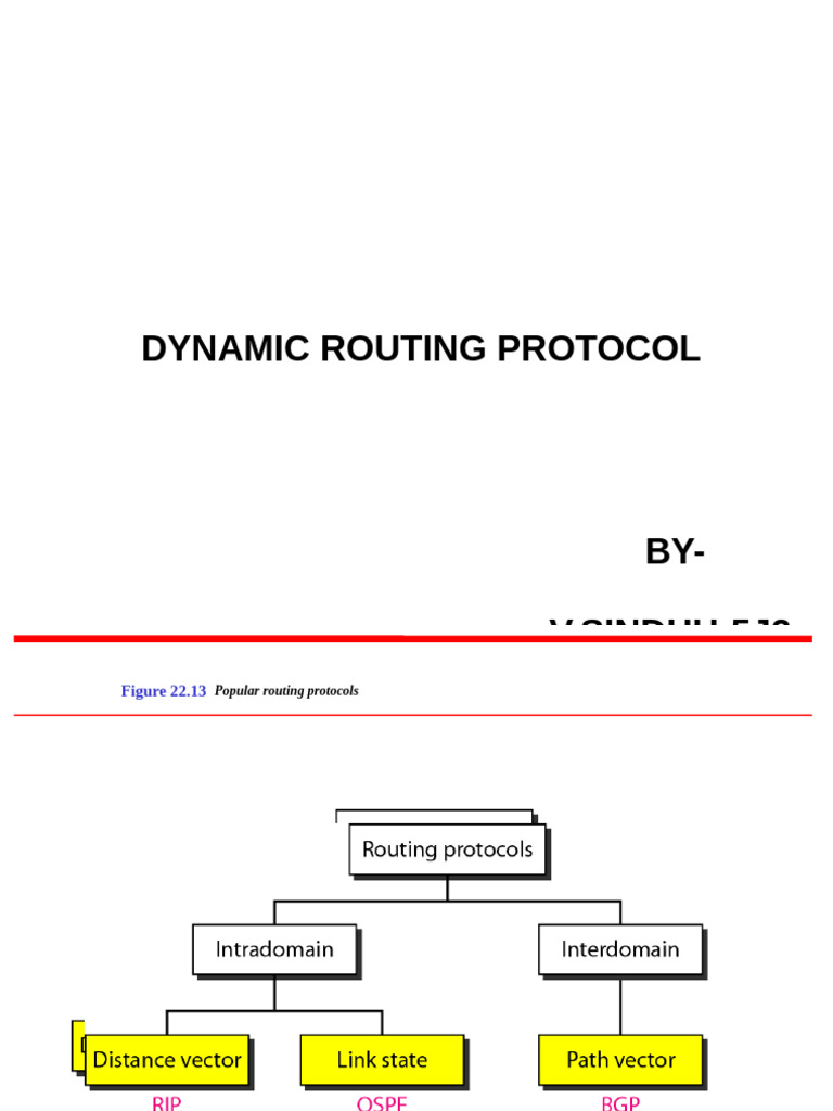 Dynamic Routing Protocol | PDF