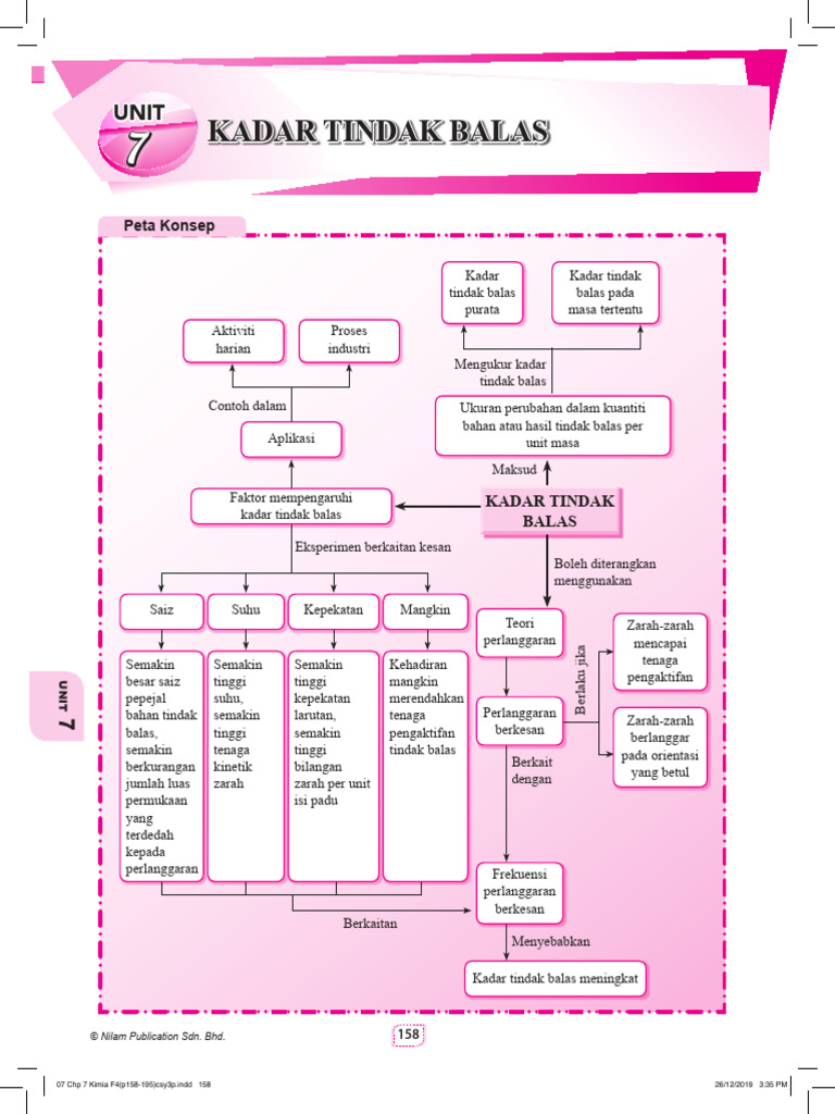 Jawapan Modul Kimia f4 kssm-160-197 | PDF