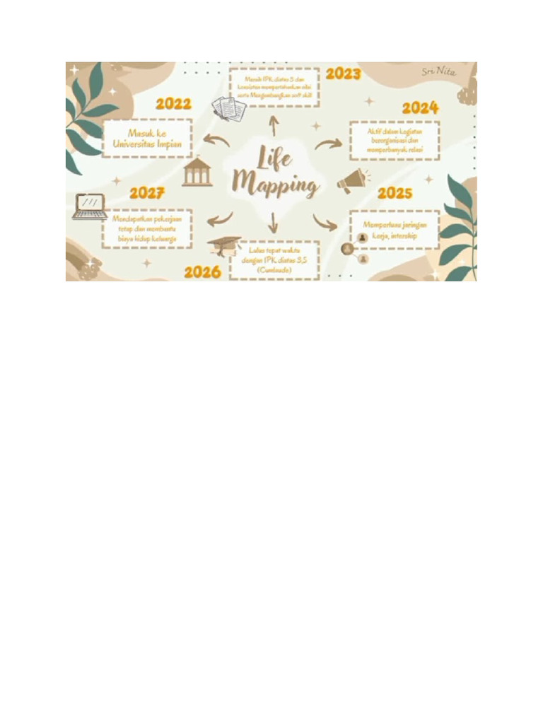 Contoh Mand Mapping | PDF