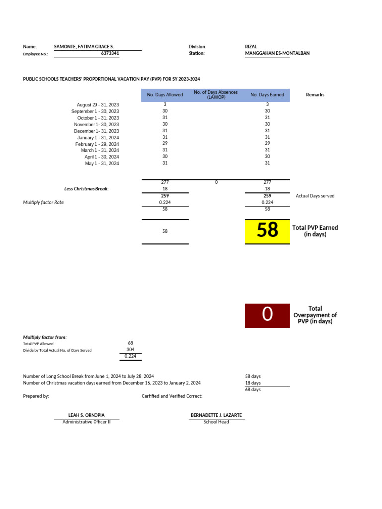 PVP REPORT 2023-2024 (1) | PDF