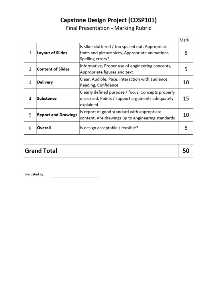 CDSP101 - Marking Rubric - Final Presentation - No Build | PDF | Computers