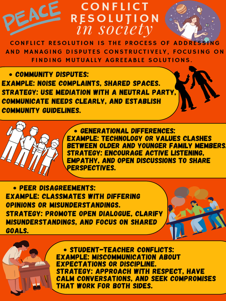 Conflict Resolution | PDF | Career & Growth