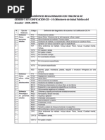 Códigos Z - DSM V | PDF | Abuso infantil | Violencia