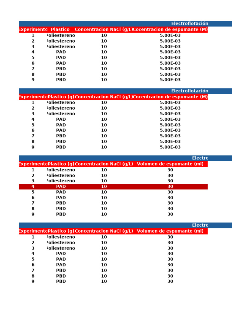 Electroflotación de Microplásticos | PDF | Compuestos químicos | Sodio