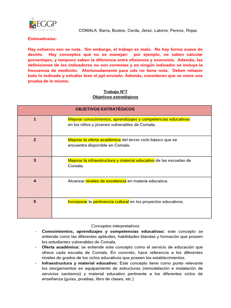 Indicadores COMALA | PDF | Plan de estudios | Presupuesto
