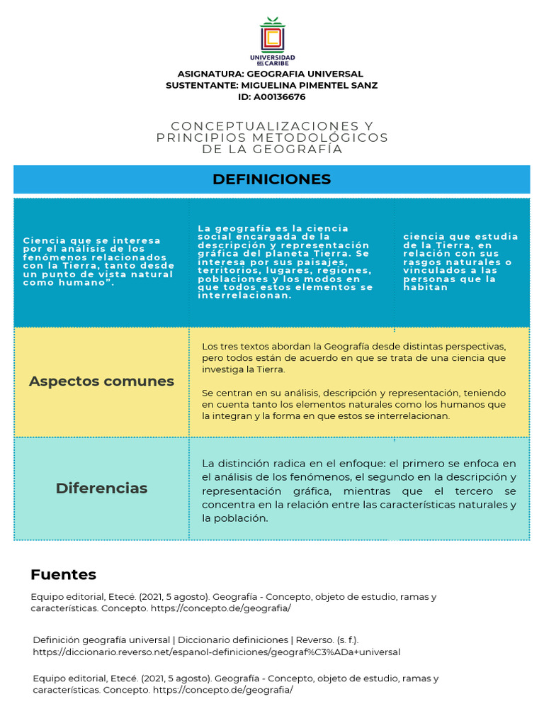 Miguelina - Pimentel.unidad 1. Actividad 1. Cuadro Comparativo | PDF ... Miguelina - Pimentel.unidad 1. Actividad 1. Cuadro Comparativo | PDF ...