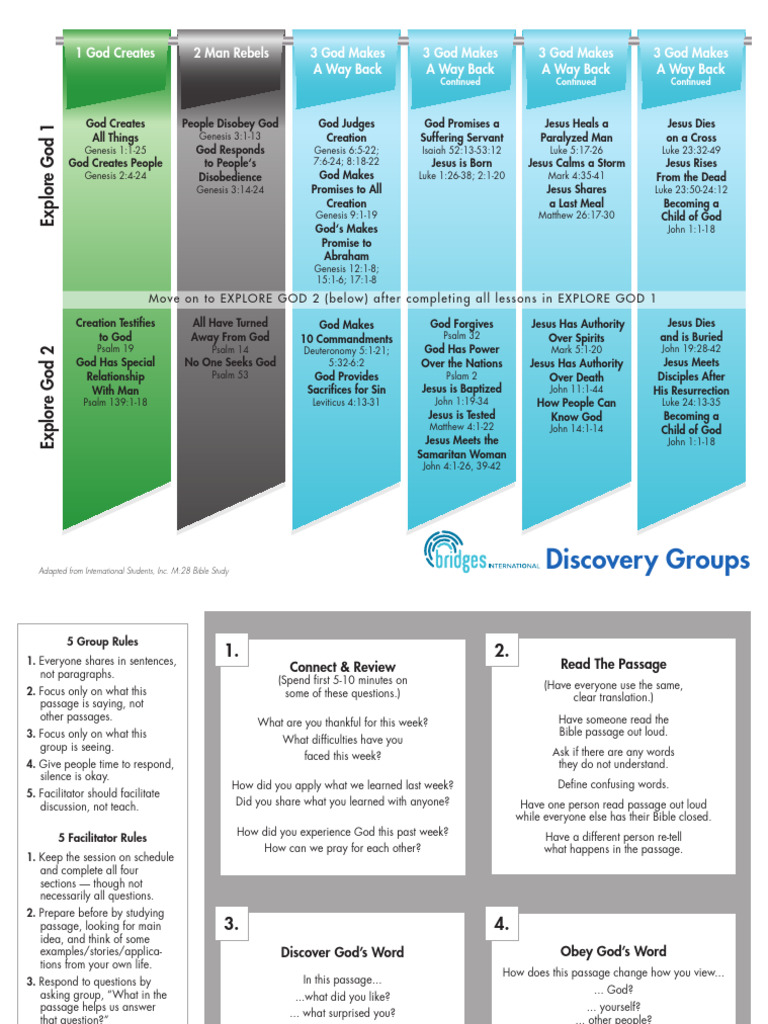 Bridges Dbs Guide | PDF | Jesus | Gospel Of John