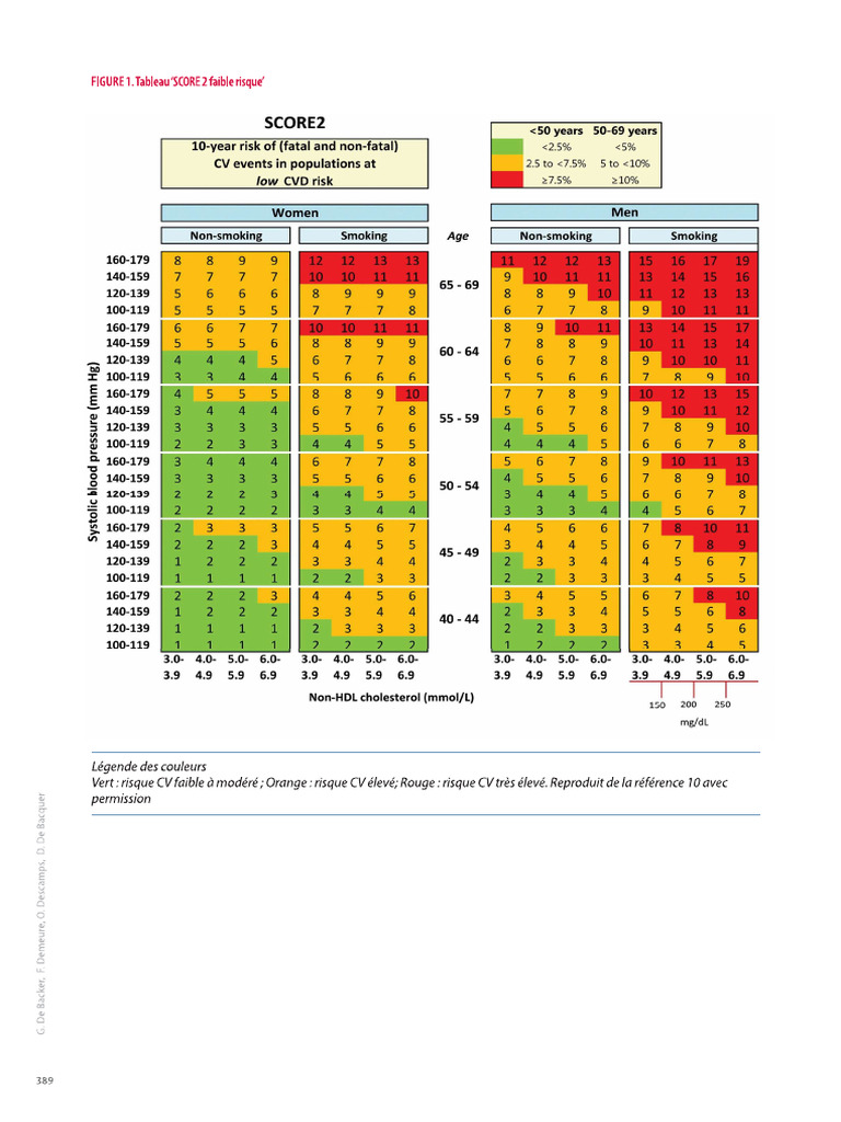 Tableau SCORE2 | PDF